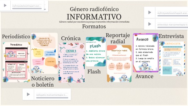 FORMATOS GÉNERO INFORMATIVO | Genially