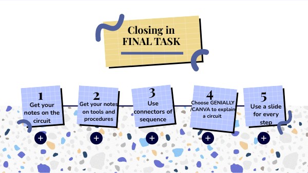 FINAL TASK | Genially