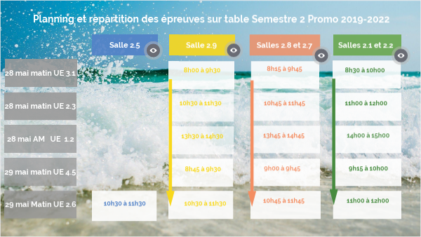 planning et repartition eval | Genially