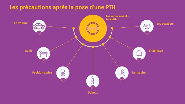 Précautions après une PTH