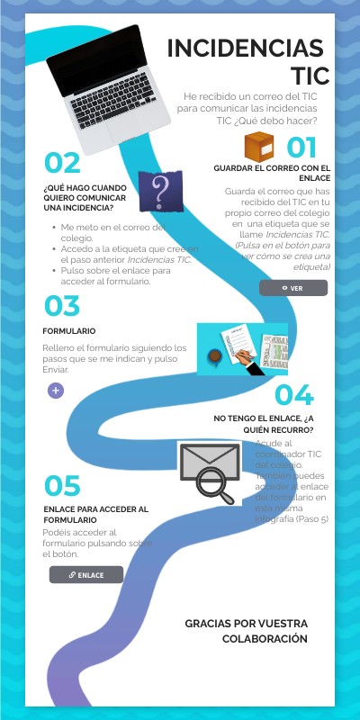 Infografía Incidencias TIC
