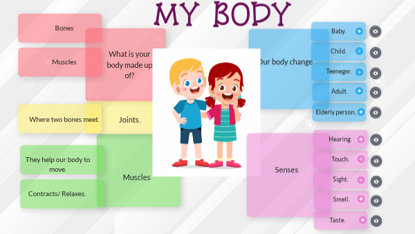 My body | Genially