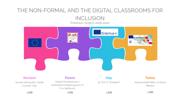 The Non-Formal and The Digital Classrooms for Inclusion