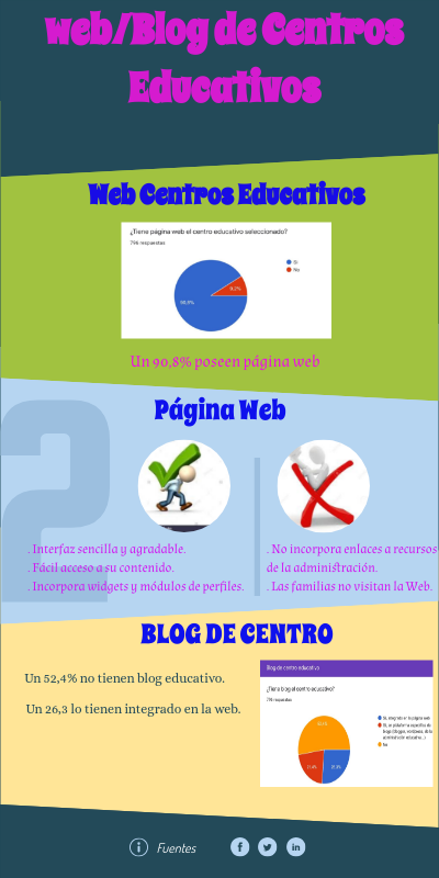 INFOGRAFÍA RETO 2 | Genially