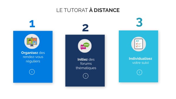 Tutorat à distance