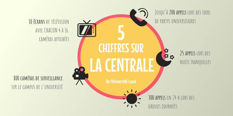 La centrale de l'Université Laval | Genially