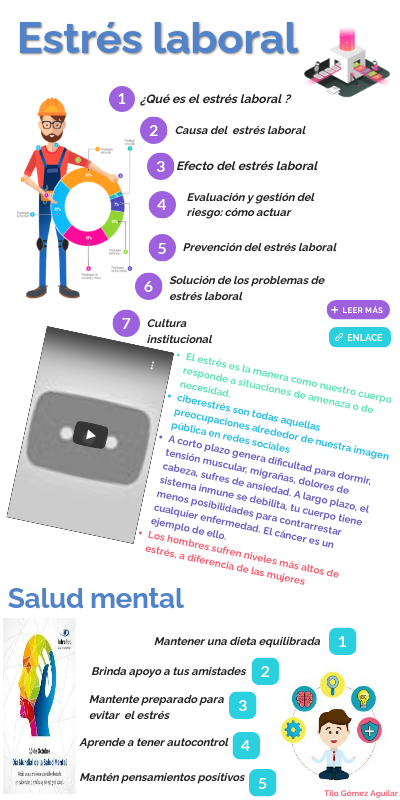 Estrés laboral CO | Genially