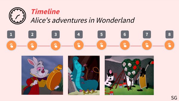 Timeline - Alice's adventures in Wonderland | Genially