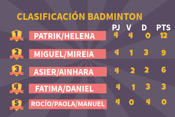 CLASIFICACION