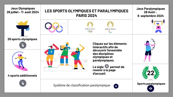 OLYMPICS HORIZONTAL INFO | Genially