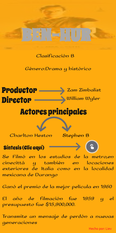 Infografia fin de proyecto | Genially