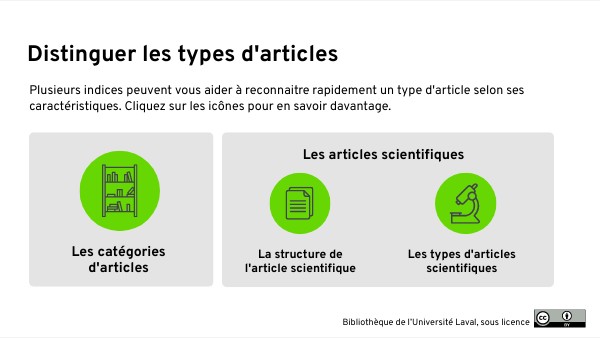 Distinguer les types d'articles | Genially