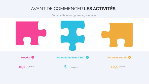 Formation ENT 2023 | Genially