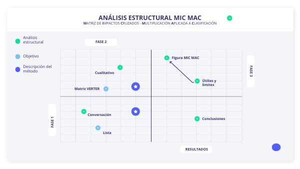 MIC MAC