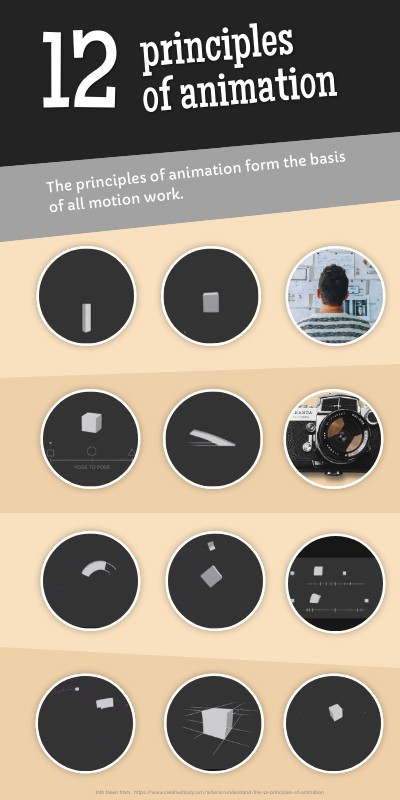12 principles of animation