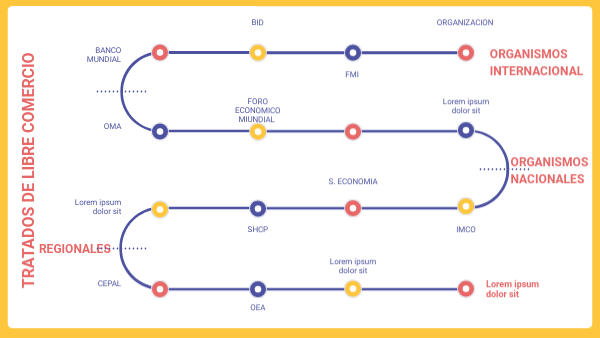 TRATADOS LIBRE COMERCIO | Genially