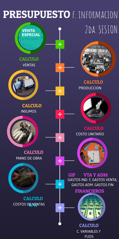 PRESUPUESTO | Genially