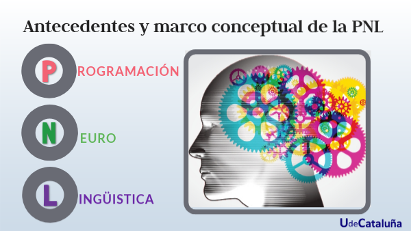 Módulo 1 Curso complementario PNL | Genially