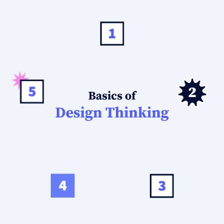 How to switch into ‘Design Thinking’ mode