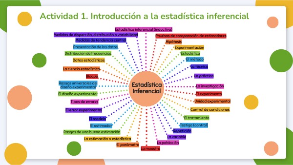Mapa conceptual: Introducción a la estadística inferencial | Genially