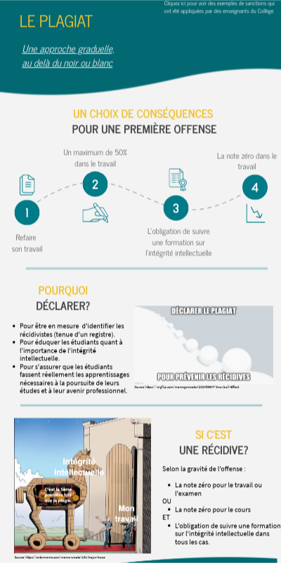 Propriété intellectuelle