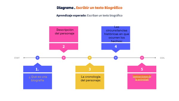 ESCRIBE UNA BIOGRAFÍA