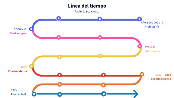 Línea del tiempo