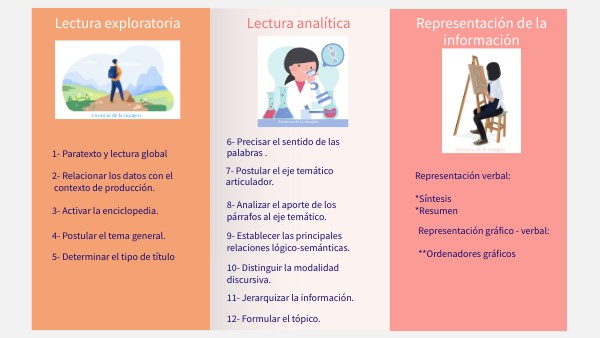 Proceso de lectura comprensiva
