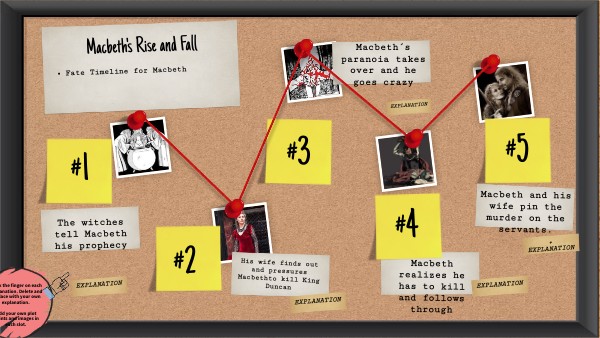 Copy - Macbeth's Rise and Fall