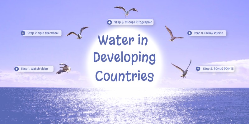 Water Crisis Project