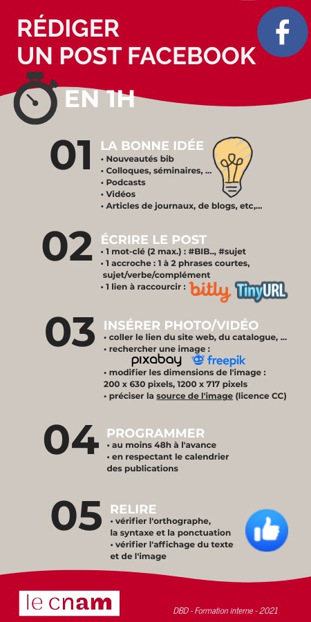 Rédiger un post Facebook (2021)