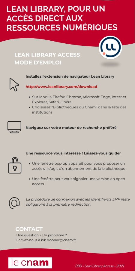 FINAL - Lean Library Access (2021)