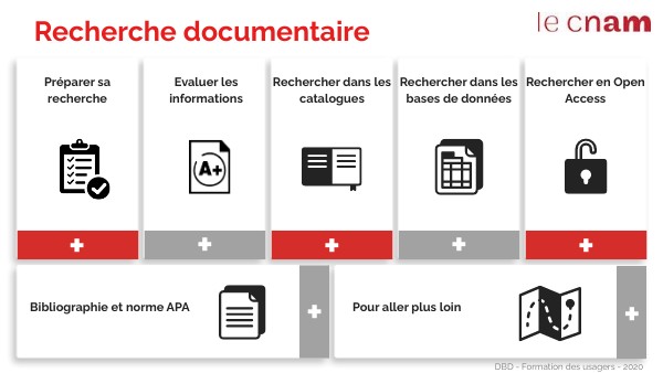 PST117 - Méthodologie de la recherche documentaire | Genially