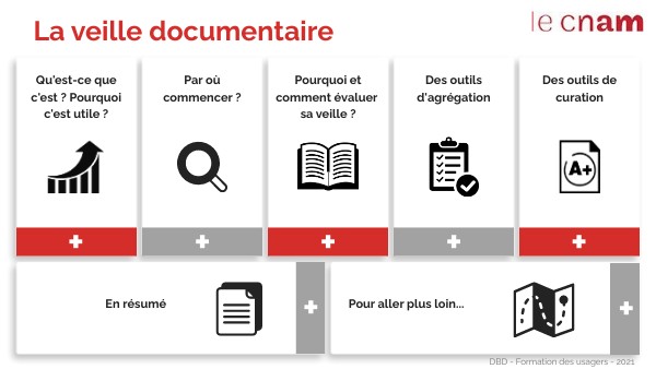 Veille documentaire (màj 2022)