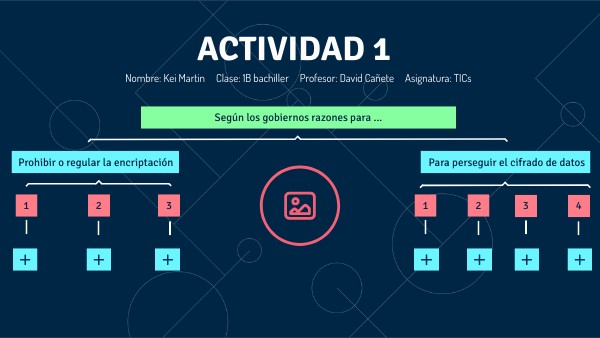Mapa conceptual de TICs Actividad 1