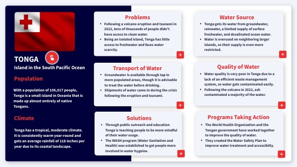 Tonga Water | Genially