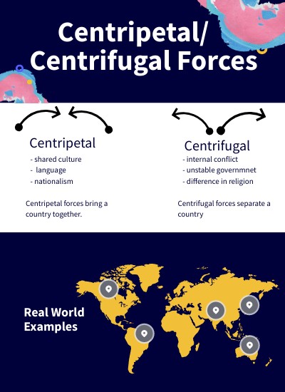 Centripetal/Centrifugal Forces | Genially