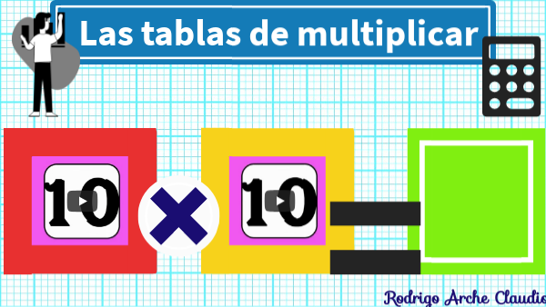 Tablas de mult | Genially