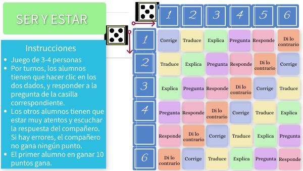 SER Y ESTAR | Genially