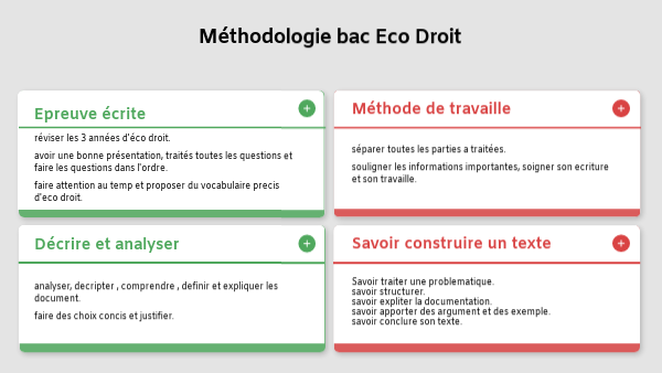 methodo eco droit | Genially