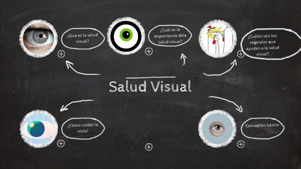 salud visual