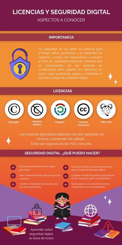 Licencias y seguridad digital | Genially