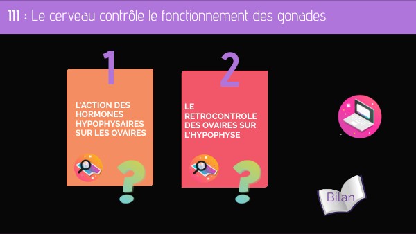 III contrôle par le cerveau | Genially
