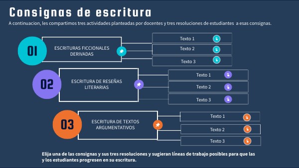 Consignas de escritura Febrero 2023 | Genially
