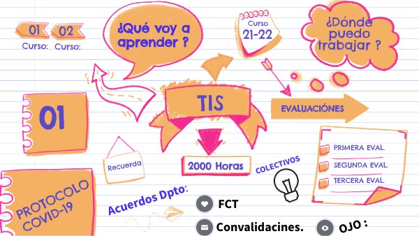 TIS Tutoria 2020-2021 | Genially
