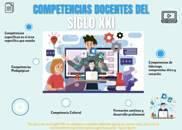 Competencias docente siglo XXI | Genially