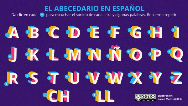 Abecedario en español. Curso ELE Pre A1. | Genially