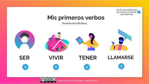 Verbos ser, vivir, tener y llamarse | Genially