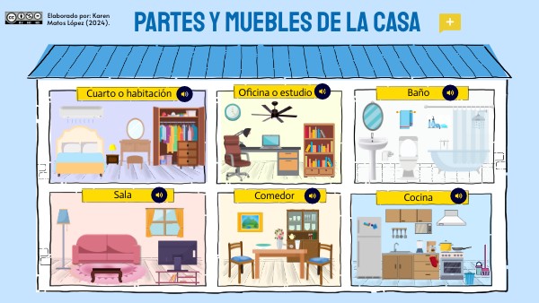 Partes y muebles de casa