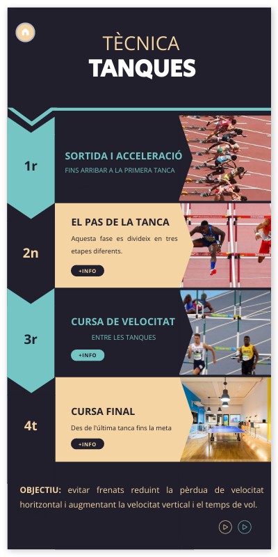 TÈCNICA TANQUES | Genially